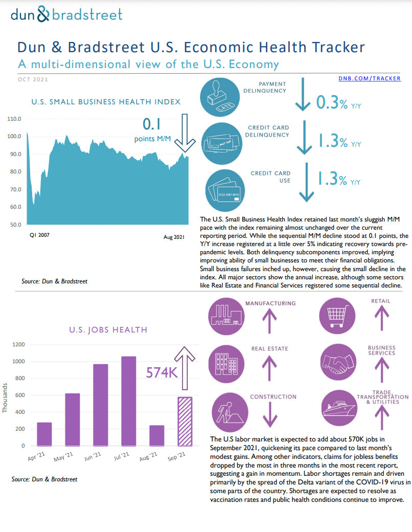 dun & bradstreet Credit Reports - NACM Connect